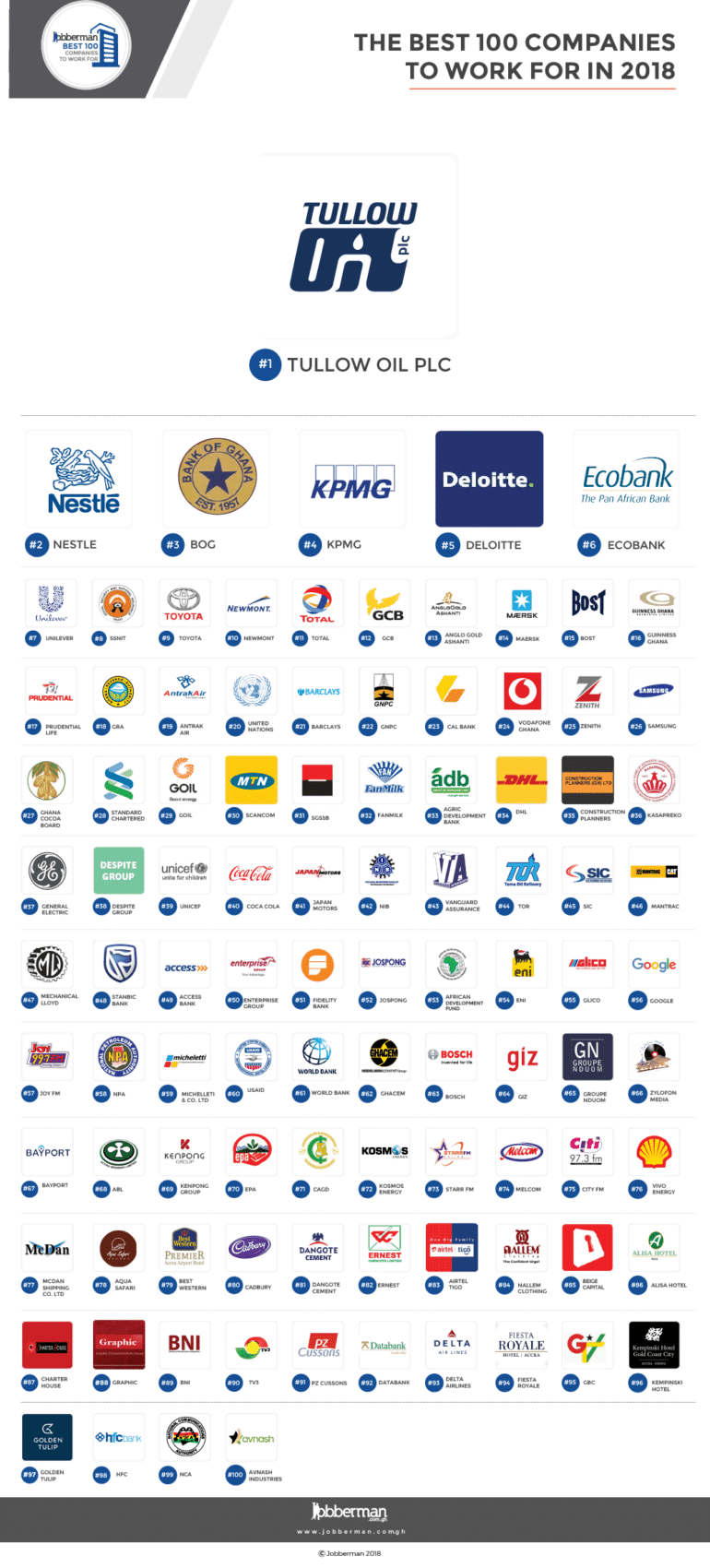 Jobberman Best 100 Companies to Work For in Ghana 2018